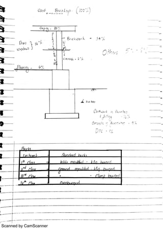 Basic civil notes | PDF