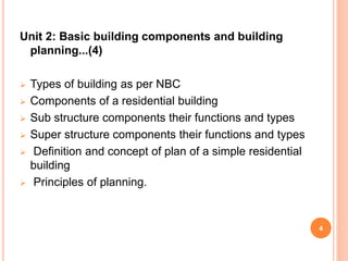 basic civil unit 1.pptx