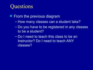 Basic Class Diagrams in software engineering | PPT