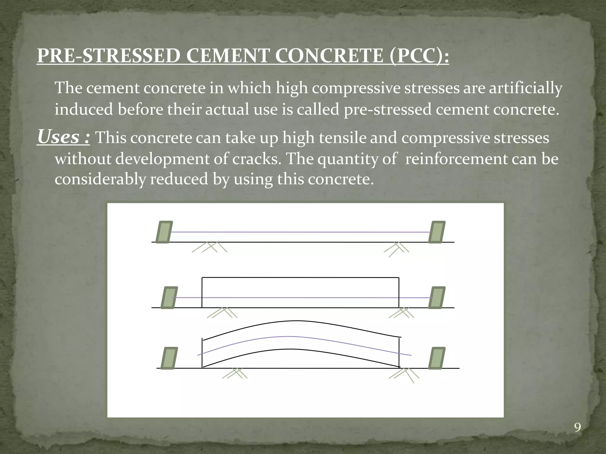Basic classification of concrete | PPSX