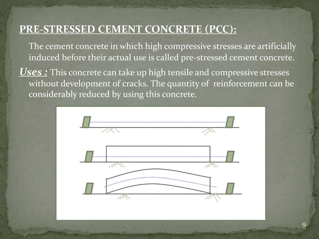 Basic classification of concrete | PPSX | Civil Engineering Industry ...