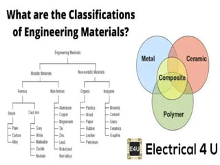 Basic Classification of Engineering Materials.pptx