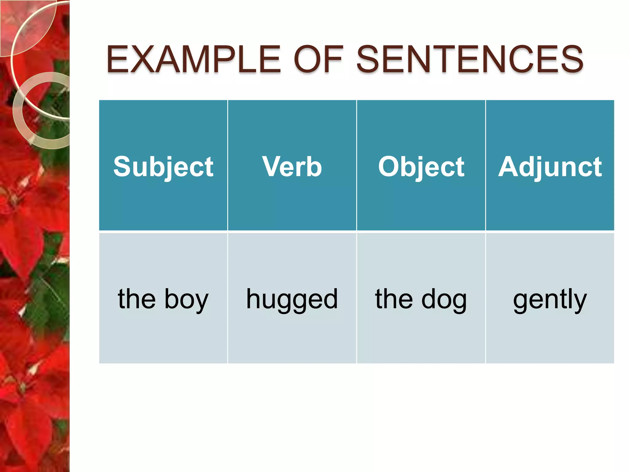 Basic clause stucture | PPTX | Homework and Study | Education