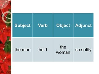 Basic clause stucture | PPTX