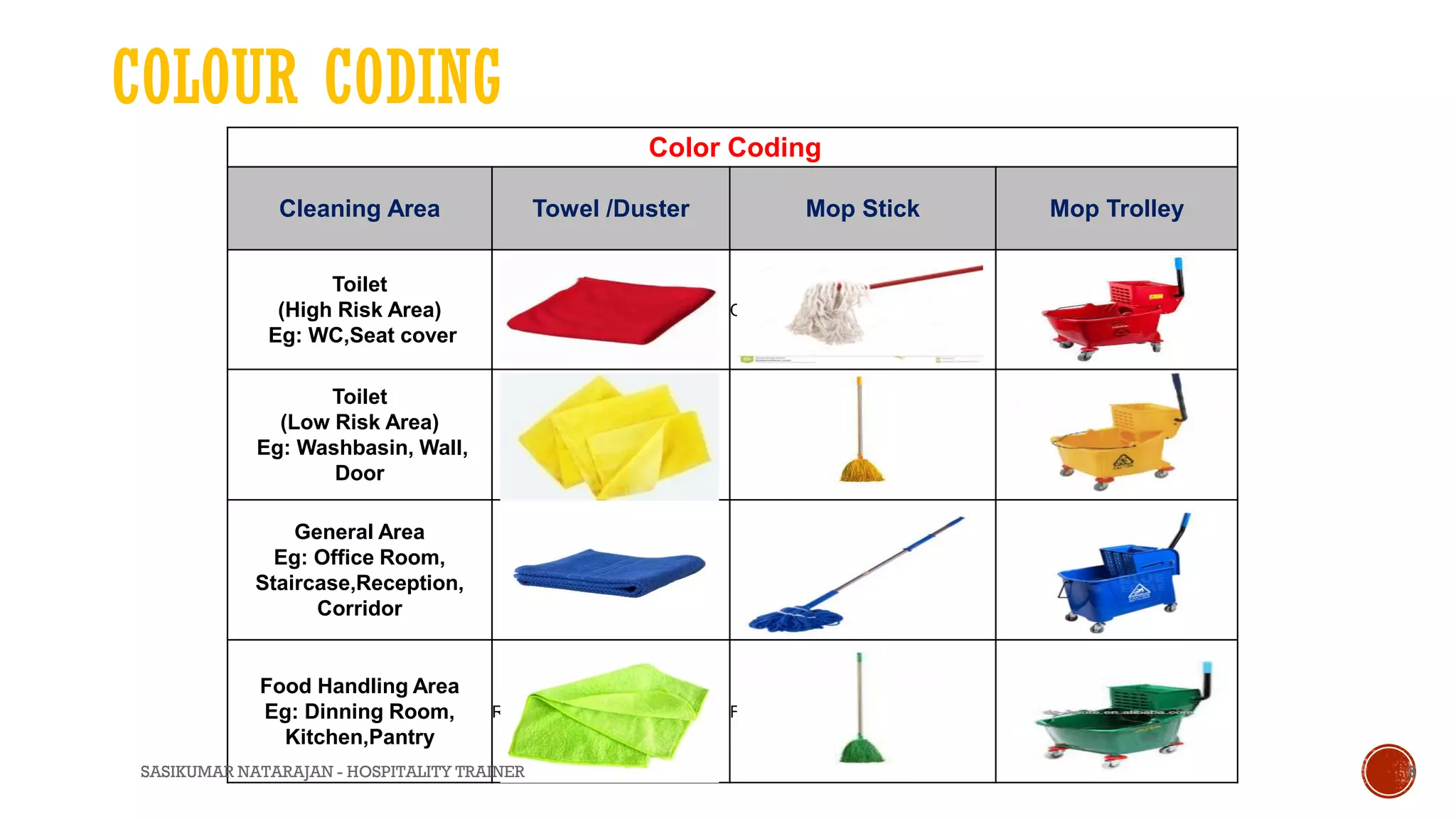 Basic Cleaning induction | PDF