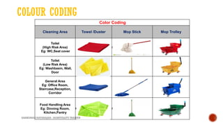Basic Cleaning induction | PDF