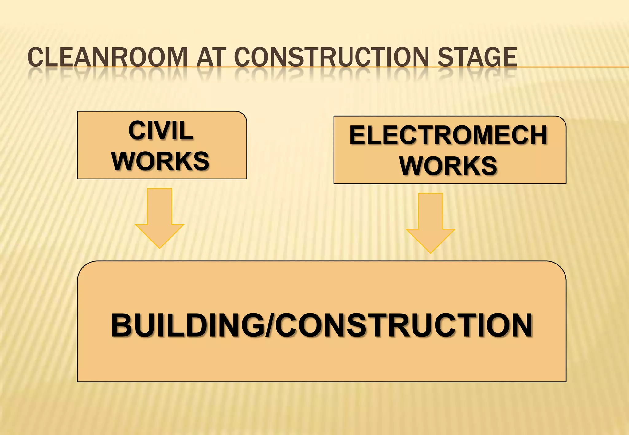 Basic Cleanroom Protocol | PPTX