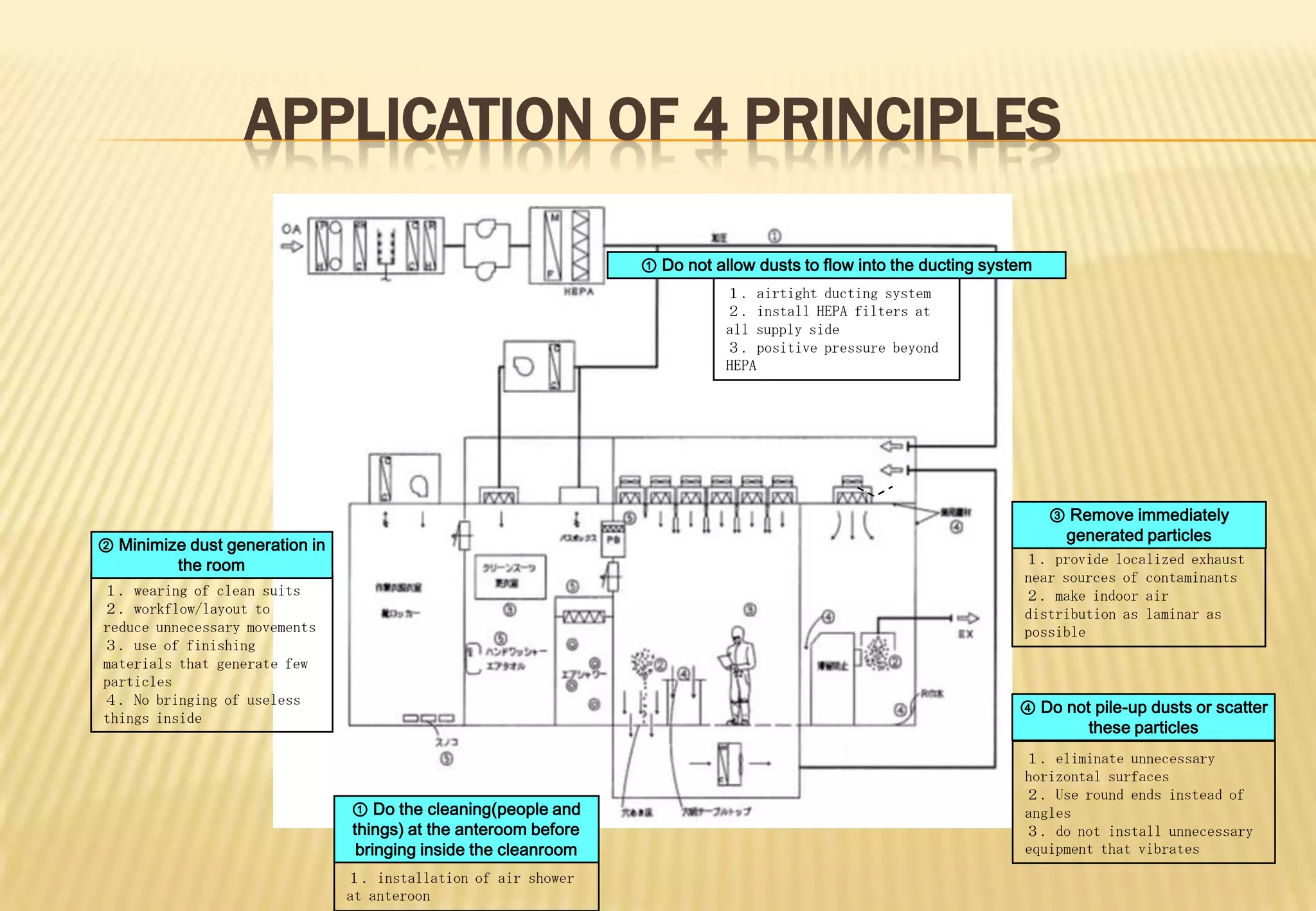 Basic Cleanroom Protocol | PPTX