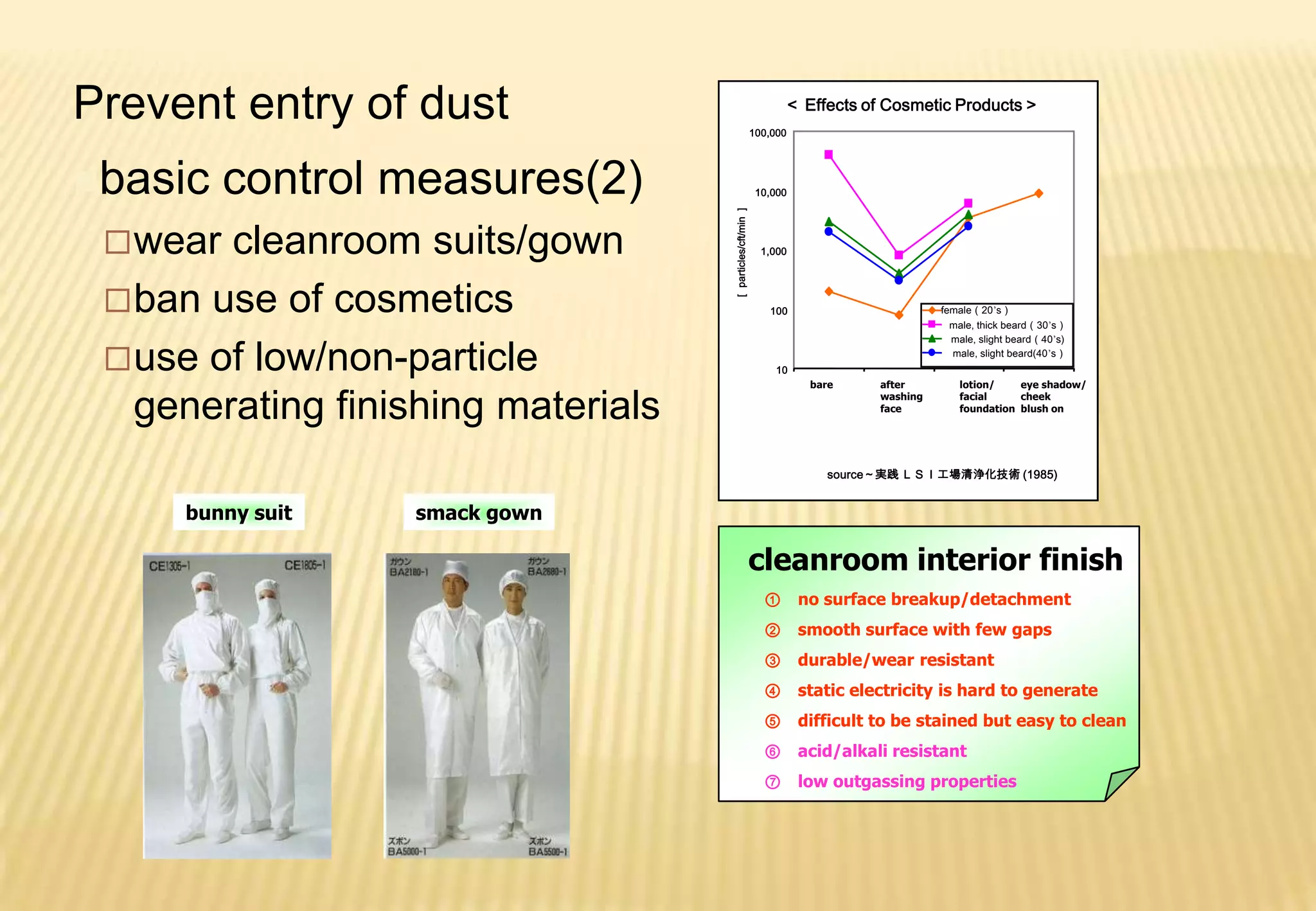 Basic Cleanroom Protocol | PPTX