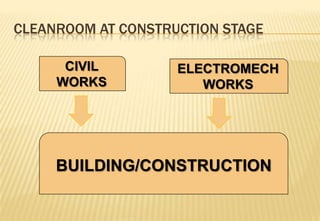 Basic Cleanroom Protocol | PPTX