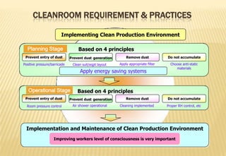 Basic Cleanroom Protocol | PPTX