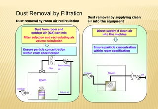Basic Cleanroom Protocol | PPTX