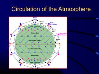 Basic Climate | PPT