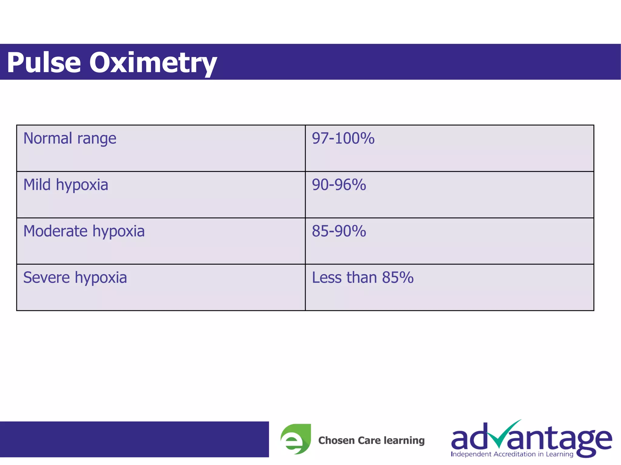 Basic clinical observations | PDF