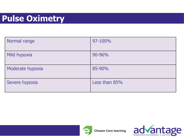 Basic clinical observations | PDF