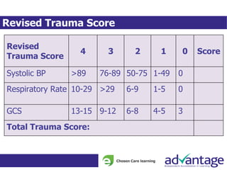 Basic clinical observations | PDF