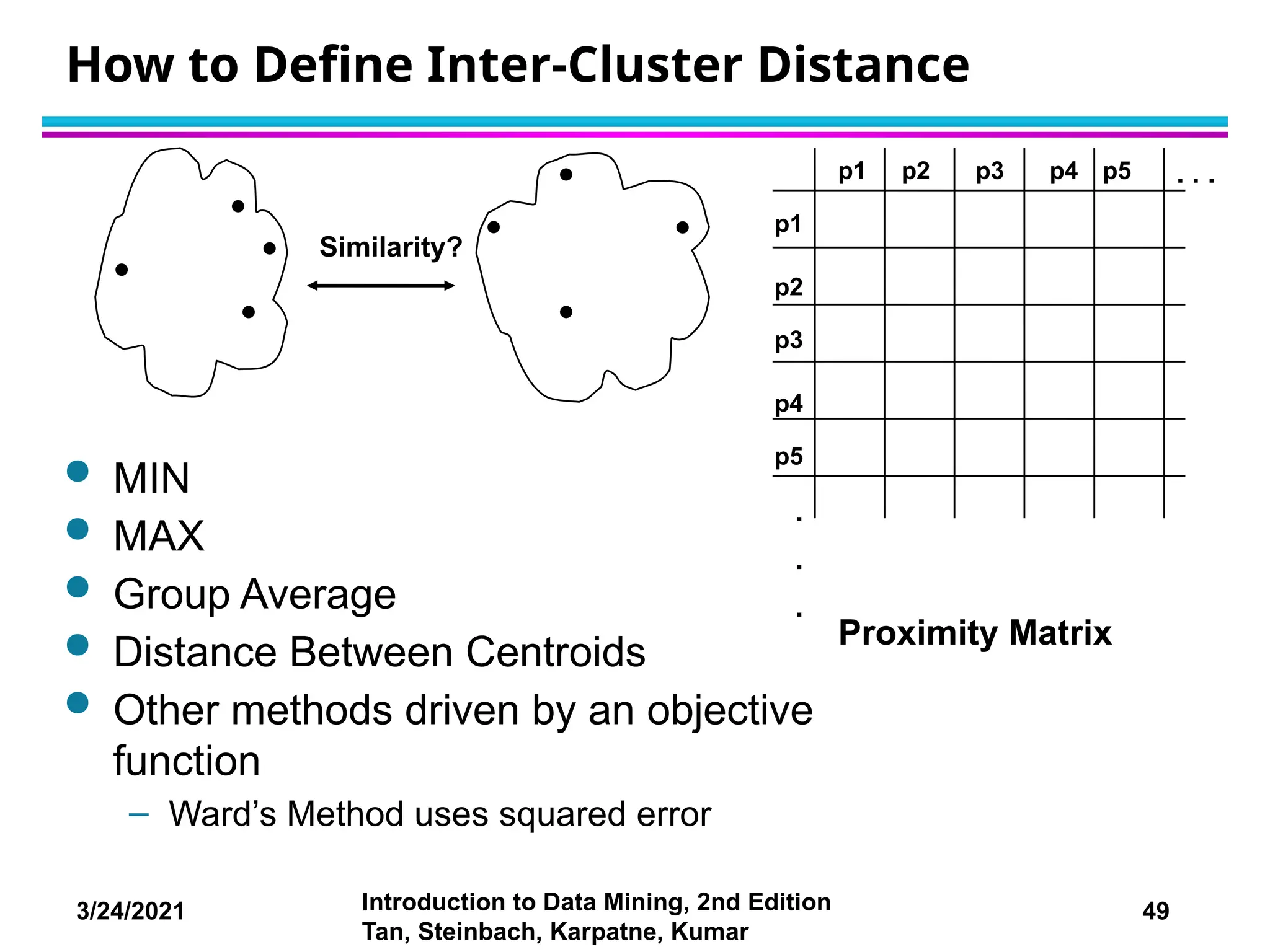 basic cluster analysis presentation slides | PPT