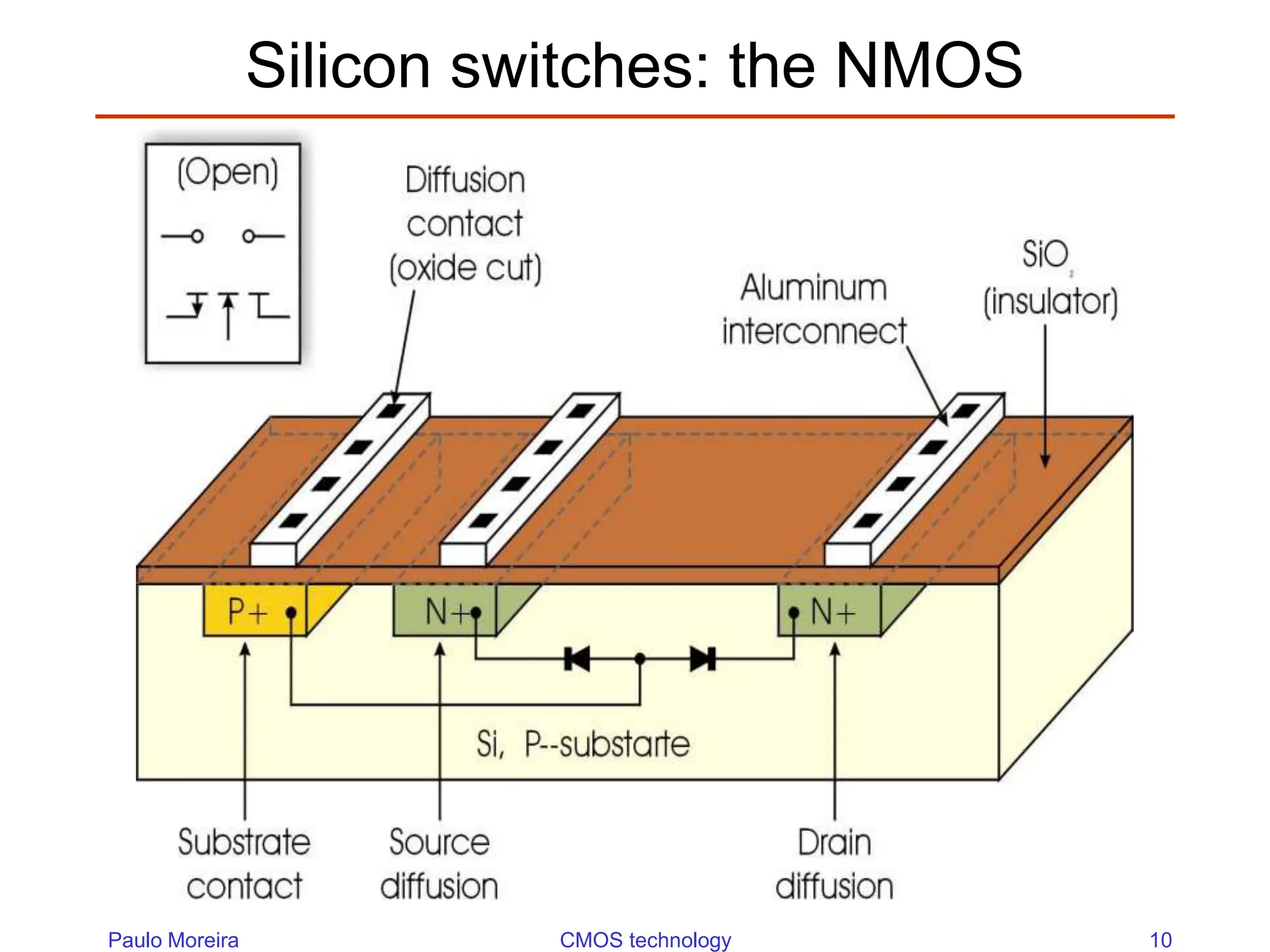 basic_CMOS_technology_CERN_GENEVA_SWITZERLAND.ppt