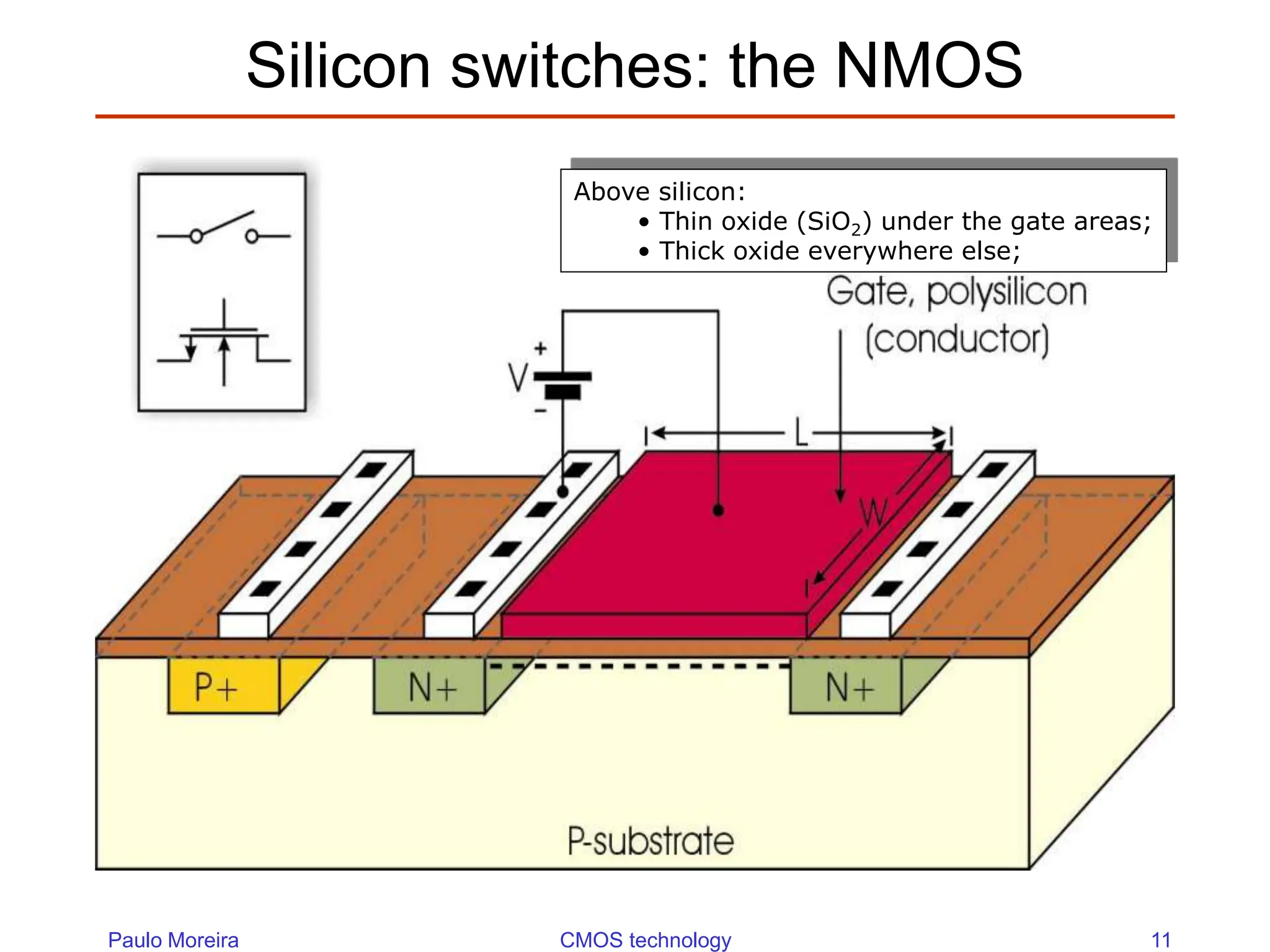 basic_CMOS_technology_CERN_GENEVA_SWITZERLAND.ppt
