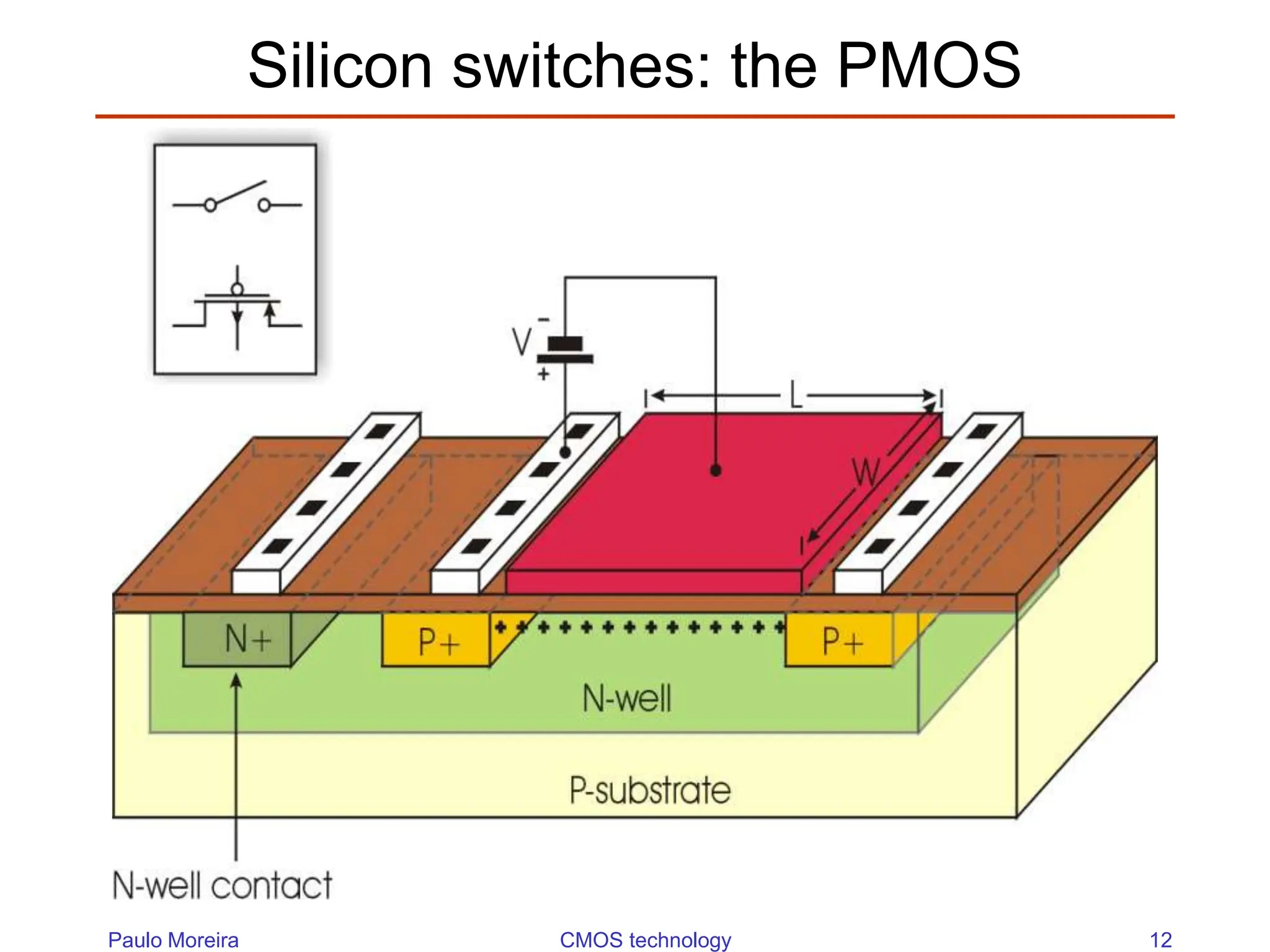 basic_CMOS_technology_CERN_GENEVA_SWITZERLAND.ppt