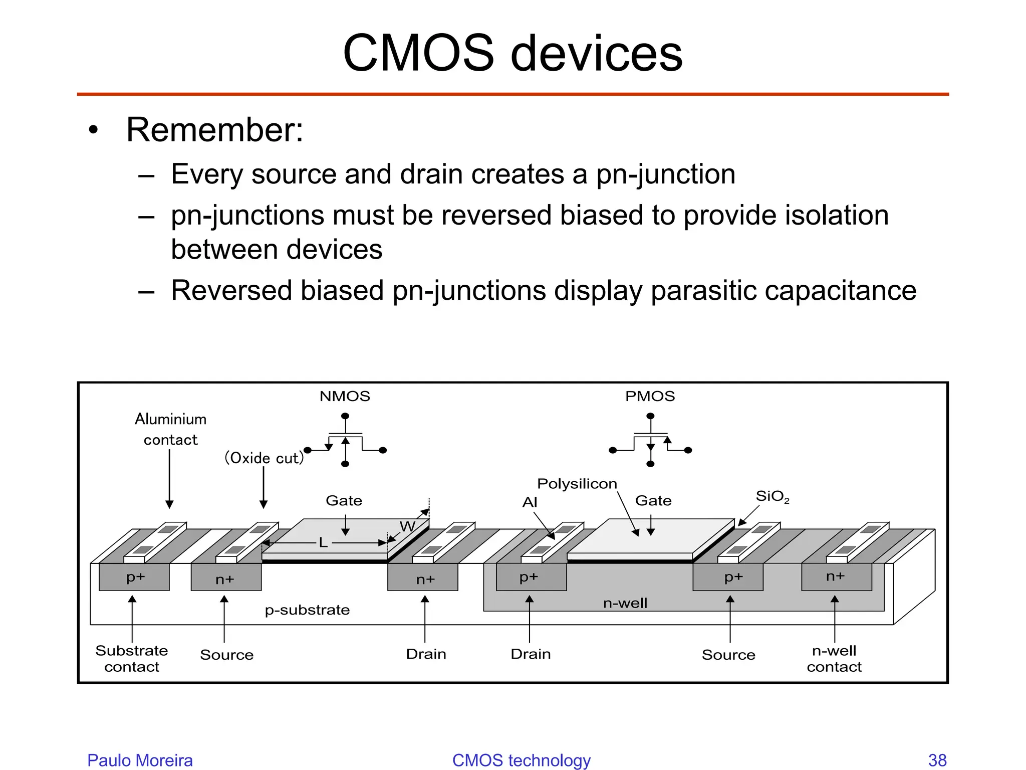 basic_CMOS_technology_CERN_GENEVA_SWITZERLAND.ppt