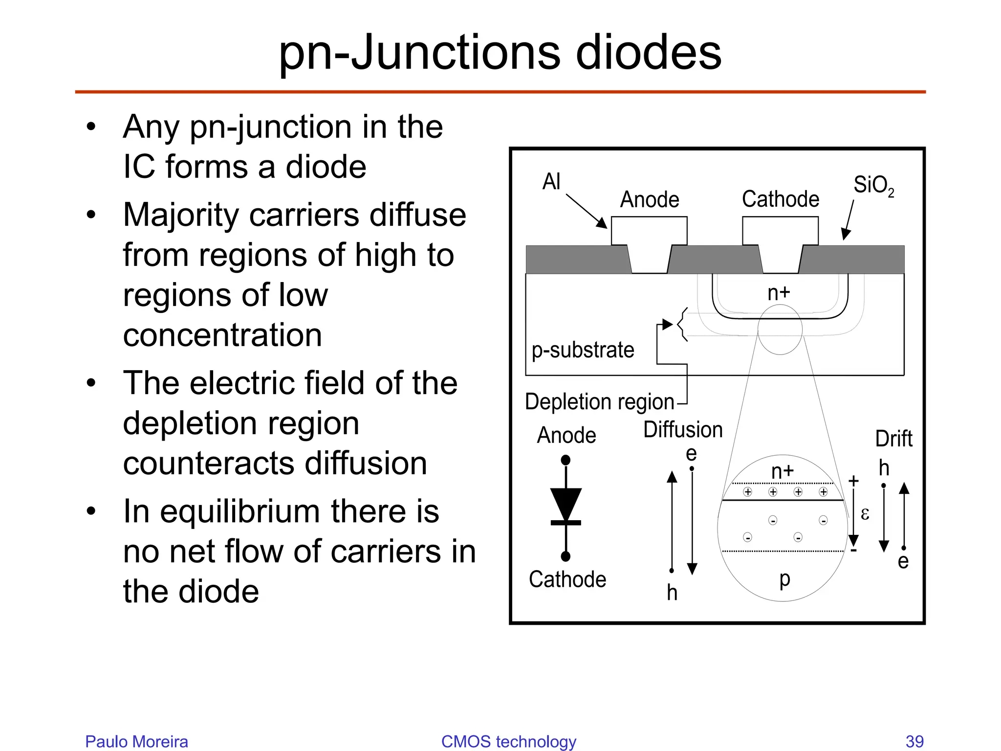 basic_CMOS_technology_CERN_GENEVA_SWITZERLAND.ppt