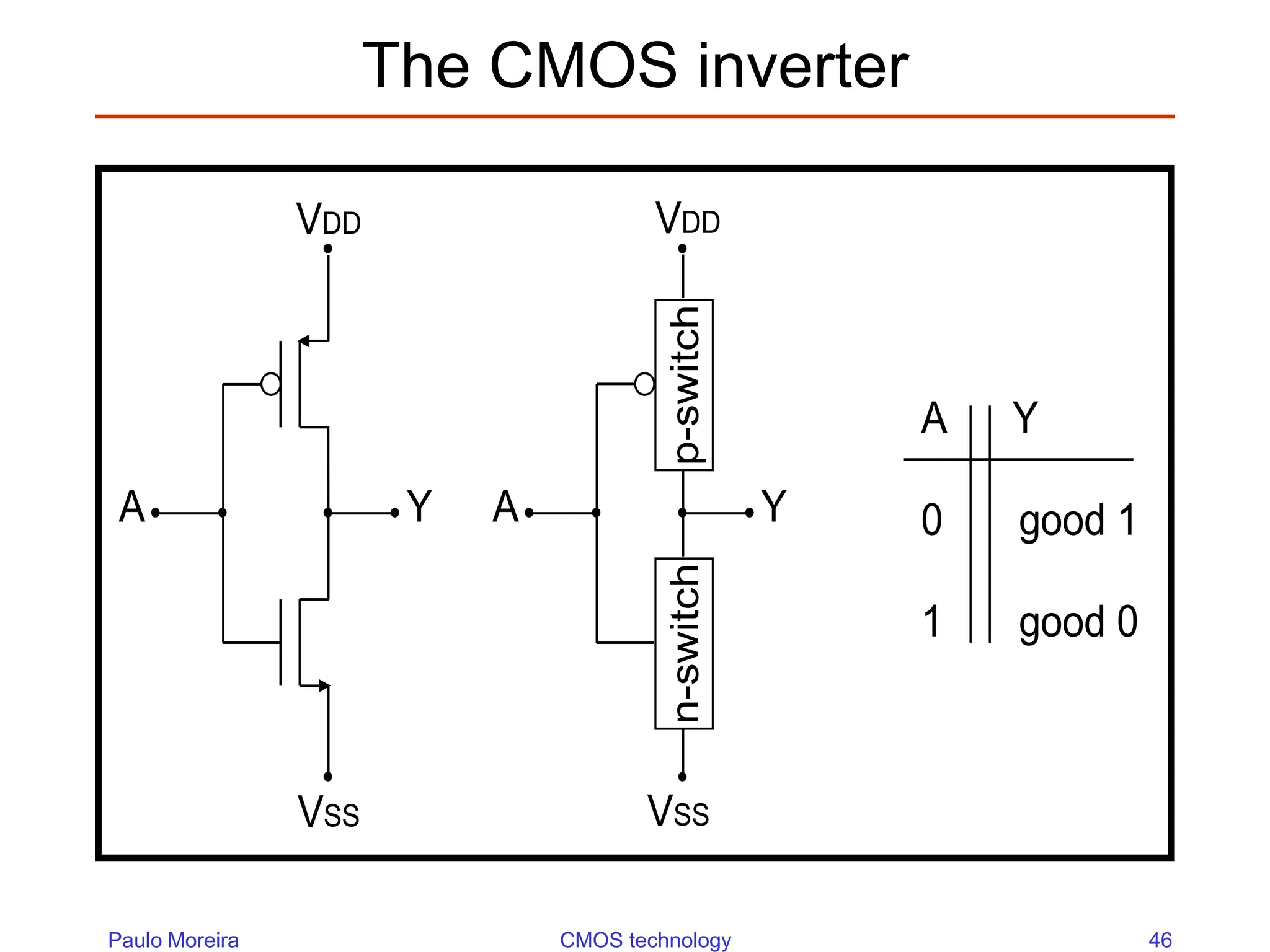 basic_CMOS_technology_CERN_GENEVA_SWITZERLAND.ppt