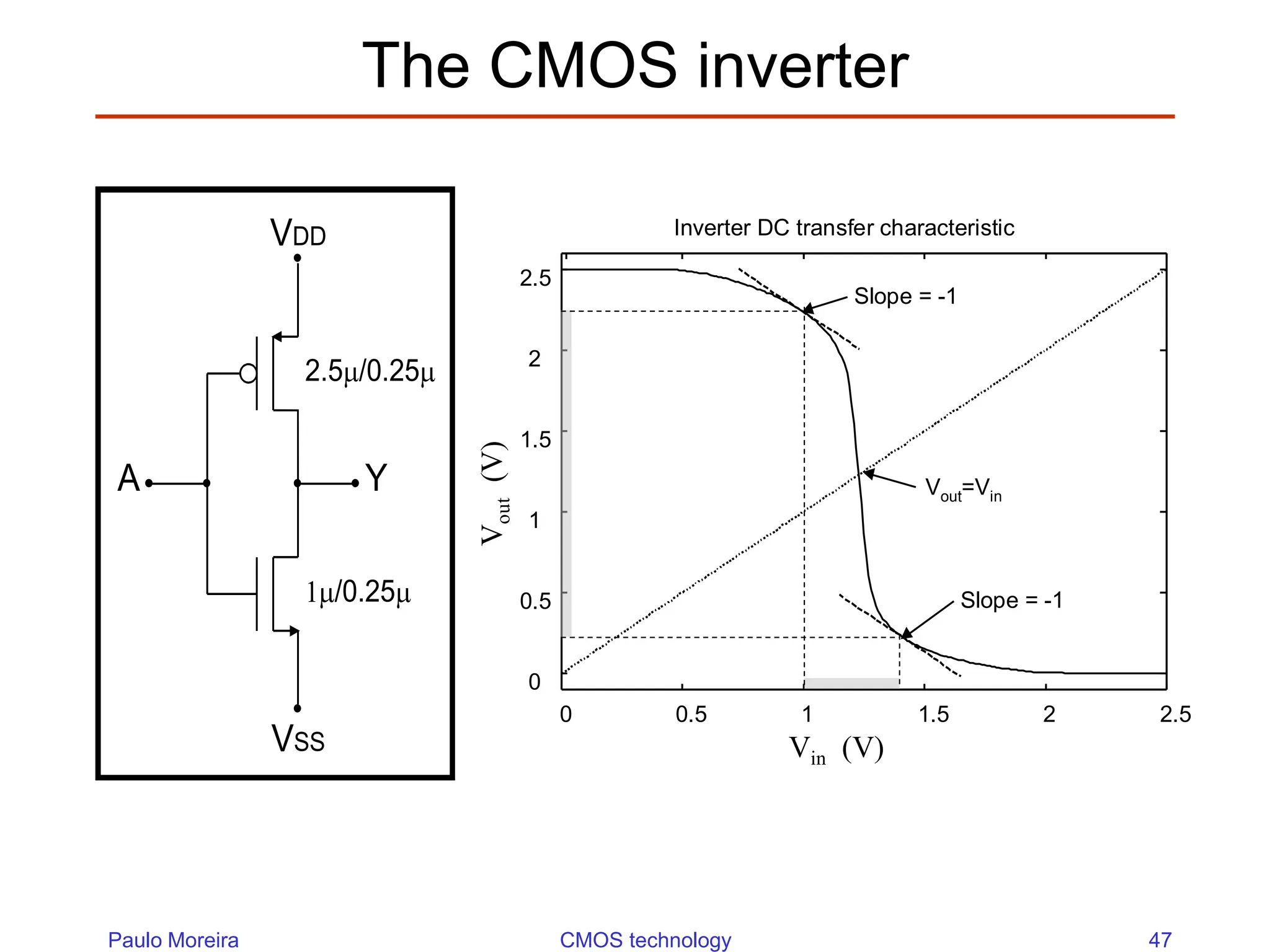 basic_CMOS_technology_CERN_GENEVA_SWITZERLAND.ppt
