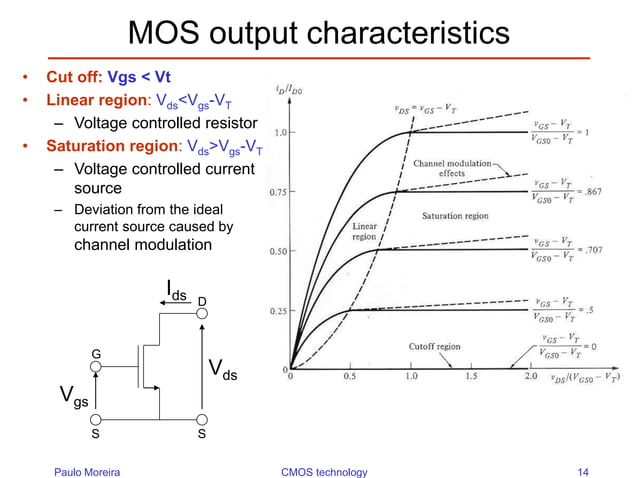 basic_CMOS_technology_CERN_GENEVA_SWITZERLAND.ppt