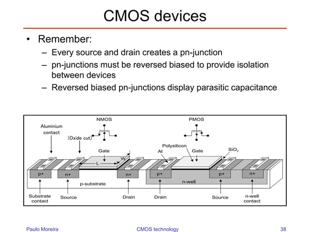 basic_CMOS_technology_CERN_GENEVA_SWITZERLAND.ppt