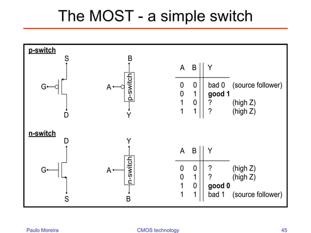 basic_CMOS_technology_CERN_GENEVA_SWITZERLAND.ppt