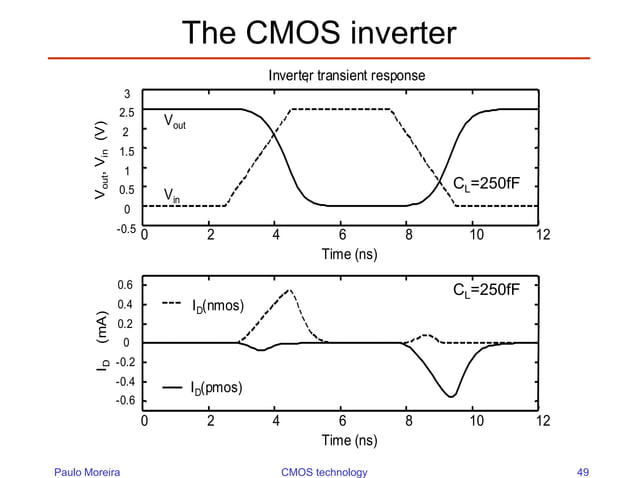 basic_CMOS_technology_CERN_GENEVA_SWITZERLAND.ppt