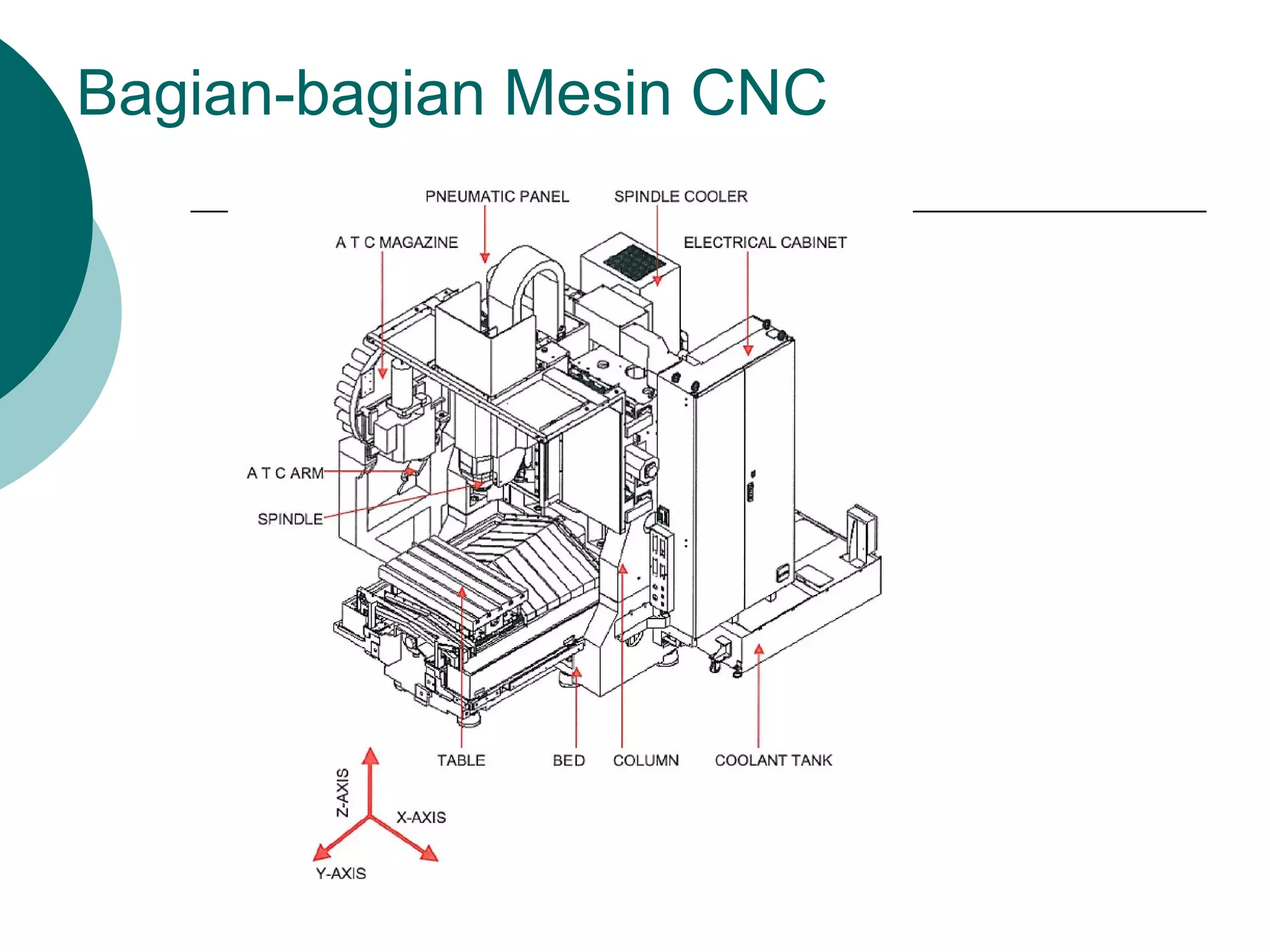 Basic cnc programming awal | PPT