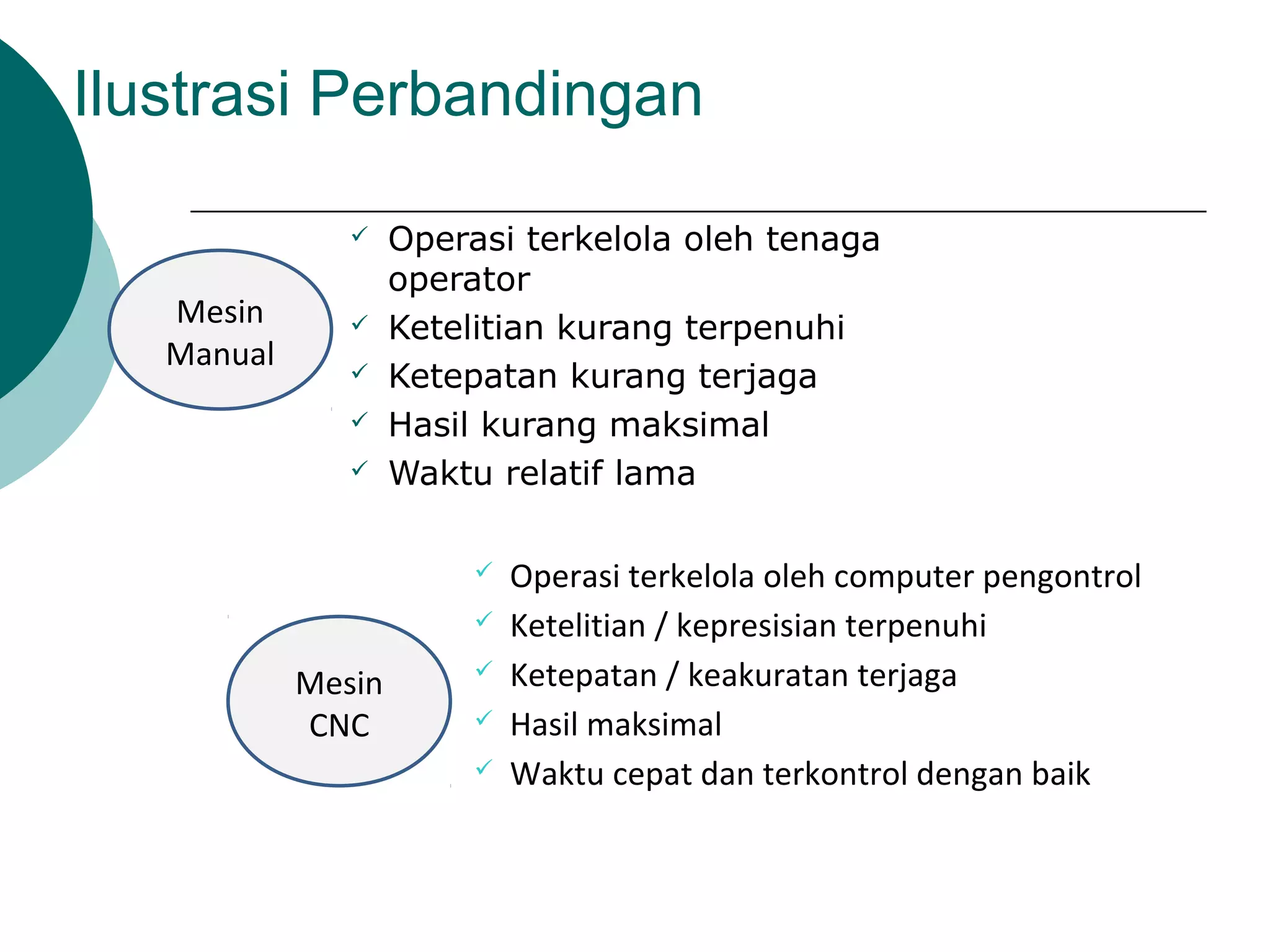 Basic cnc programming awal | PPT