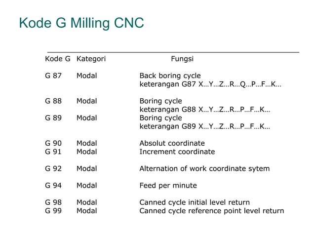 Basic cnc programming g code | PPT