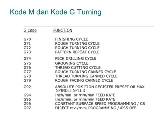 Basic cnc programming g code | PPT