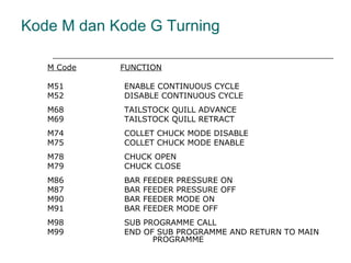 Basic cnc programming g code | PPT