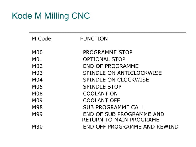 Basic cnc programming g code | PPT