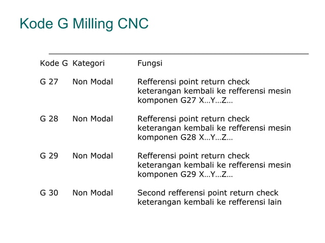 Basic cnc programming g code | PPT
