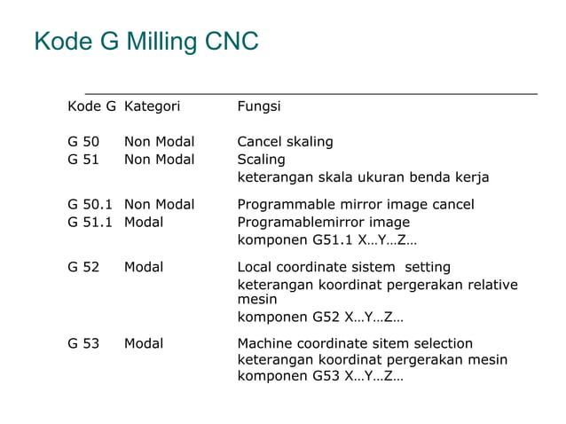 Basic cnc programming g code | PPT