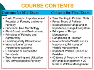 Basic cobcepts of Forestry and Agro-Forestry W-24.pdf