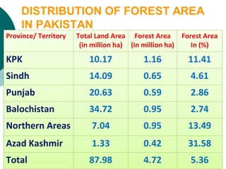 Basic cobcepts of Forestry and Agro-Forestry W-24.pdf
