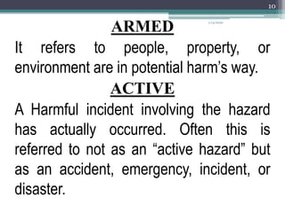 Basic Concept of Hazard | PPTX