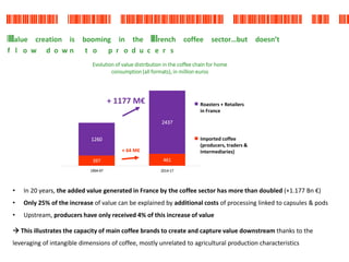 Basic coffee study | PPT