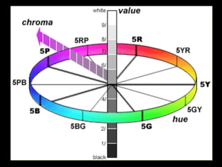 Basic color theory for Painting | PDF