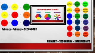 Basic color theory | PPTX