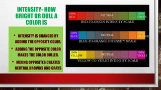 Basic color theory | PPTX