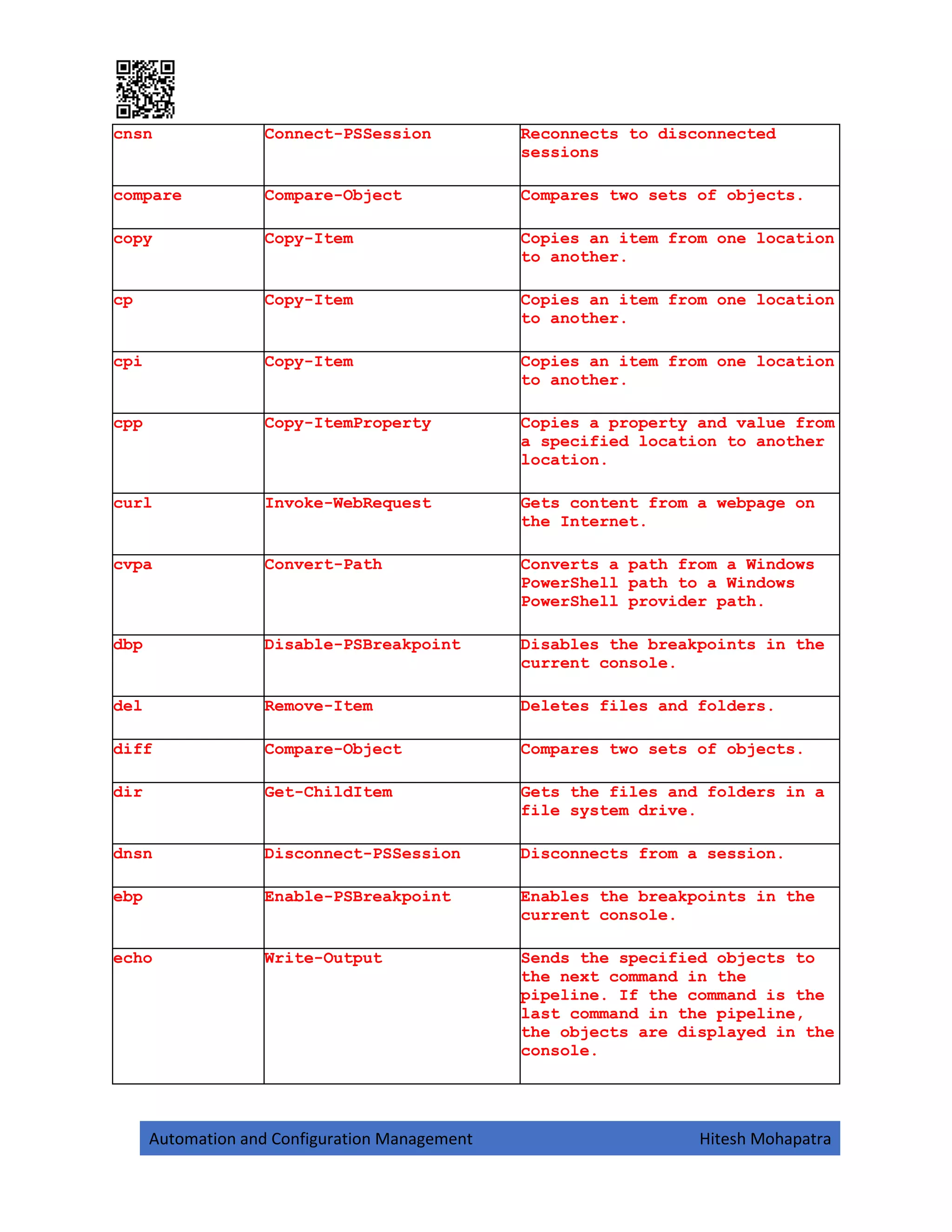 Basic Commands For Powershell Configuring Windows Powershell And