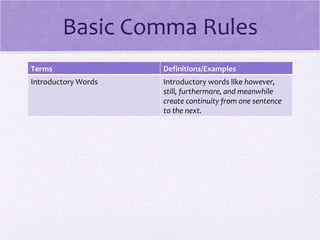 Basic comma rules | PPT