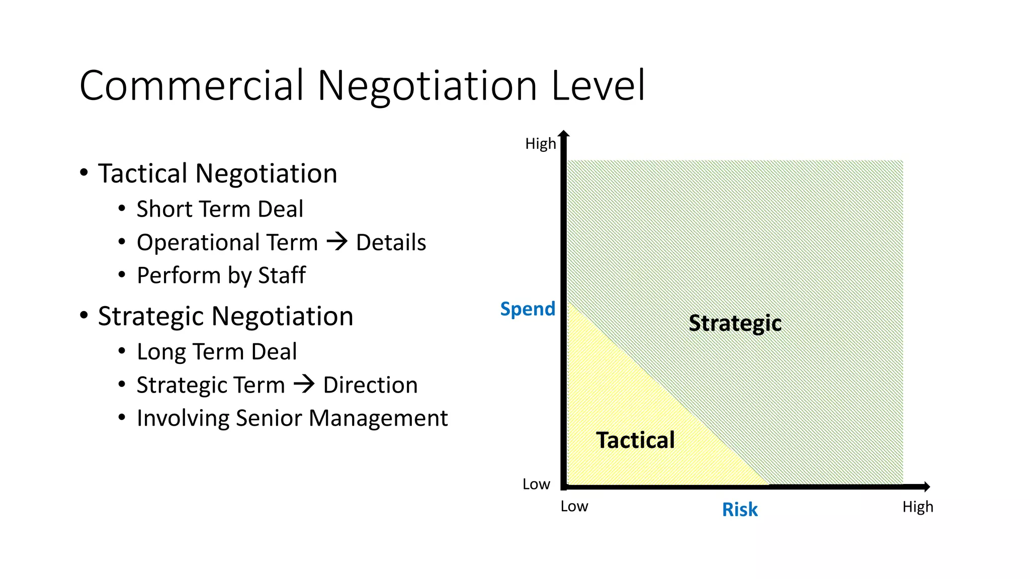 Basic commercial negotiation | PPT